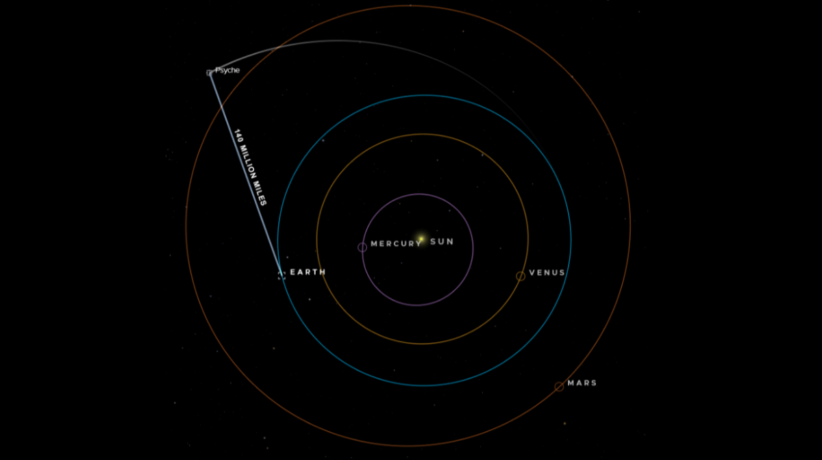 NASA's Psyche Craft Sets Record with 226M km Laser Data Transmission ...